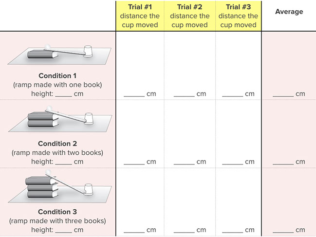 Lab: Ramping Up the Claim